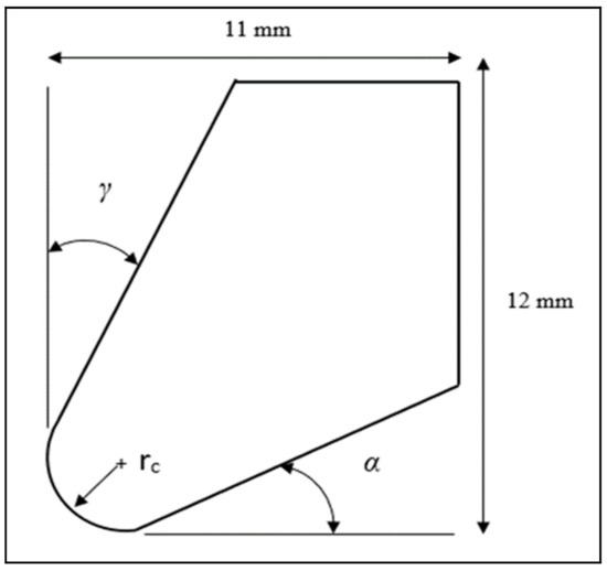 Materials | Free Full-Text | A Numerical Model for Predicting the ...
