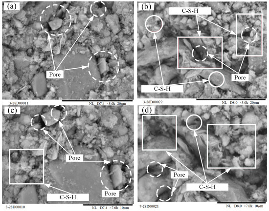 Engineering Performance Evaluation of Recycled Red Mud Stabilized ...