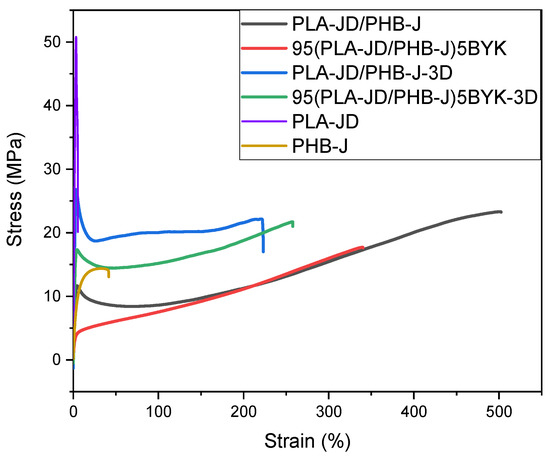 Characterization of Optimized Ternary PLA/PHB/Organoclay Composites ...