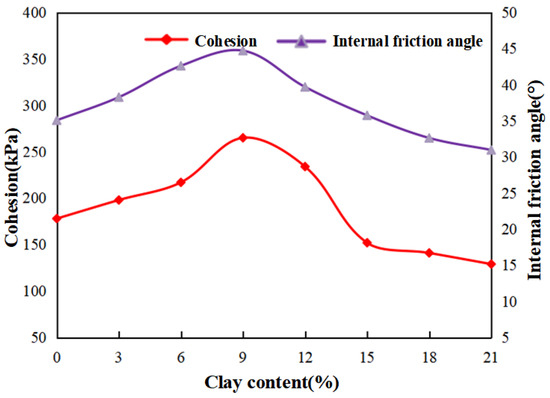 The Effect of Clay on the Shear Strength of Microbially Cured Sand ...