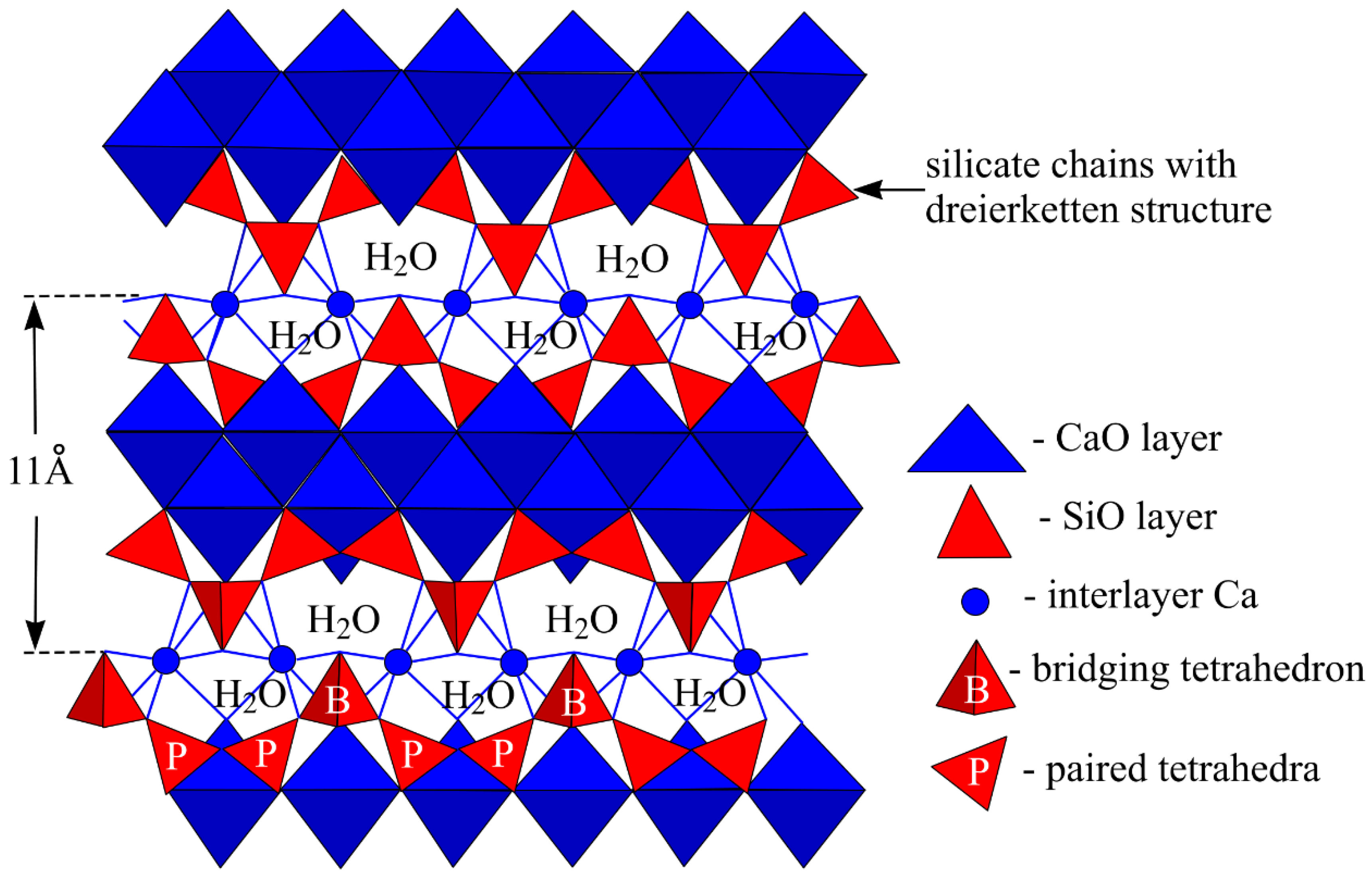 Influence of Industrial Metakaolin Waste on Autoclaved Fiber Cement ...