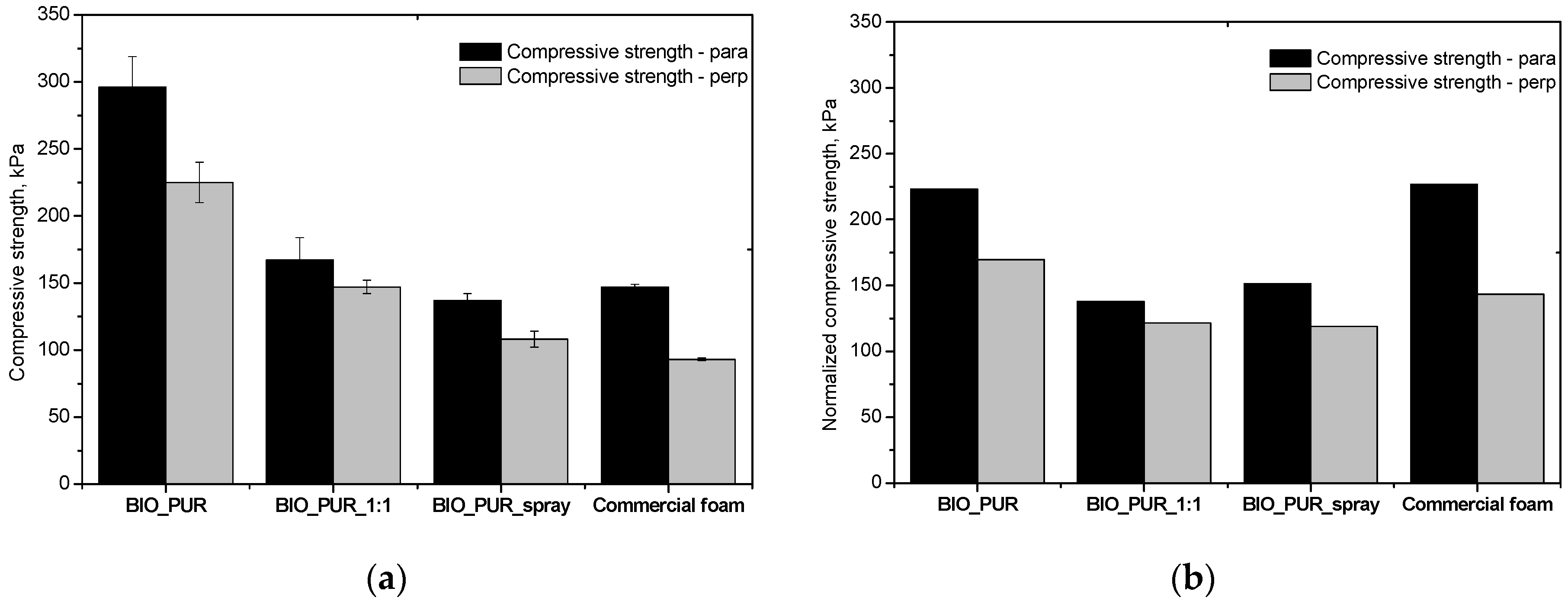 Materials | Free Full-Text | Scale-Up and Testing of Polyurethane Bio ...