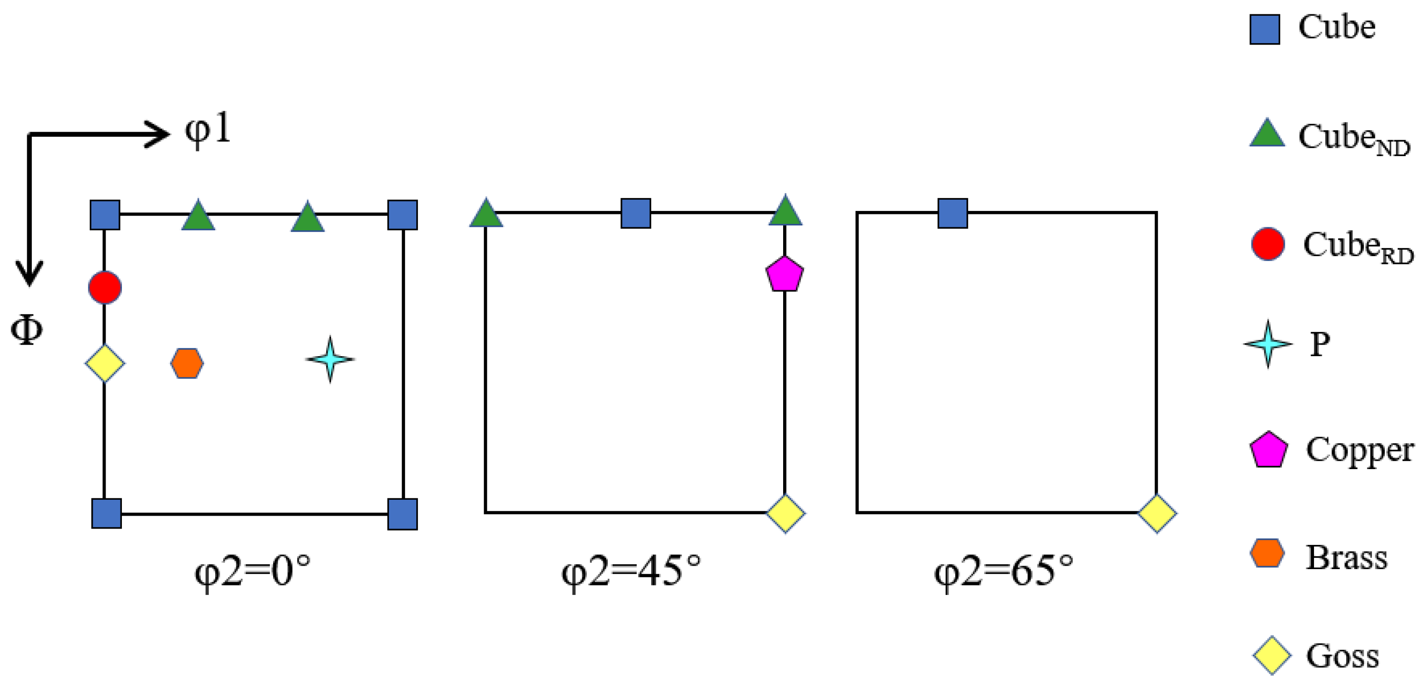 Effect of Annealing Process on the Microstructure and Texture of Cold-Rolled High-Purity Al-0.5 ...
