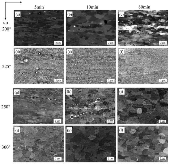 Effect of Annealing Process on the Microstructure and Texture of Cold ...