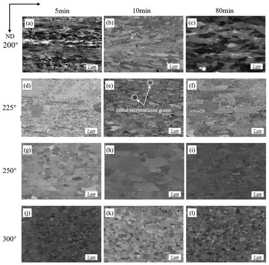 Effect of Annealing Process on the Microstructure and Texture of Cold ...