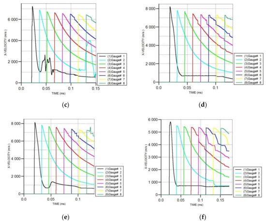 The Effect of Cylindrical Liner Material on the Jet Formation and ...