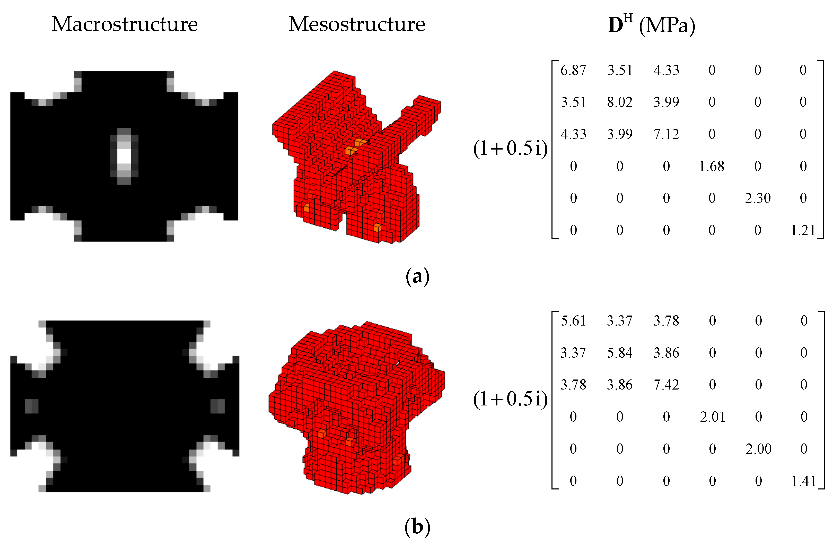 Concurrent Topology Optimization for Maximizing the Modal Loss Factor ...