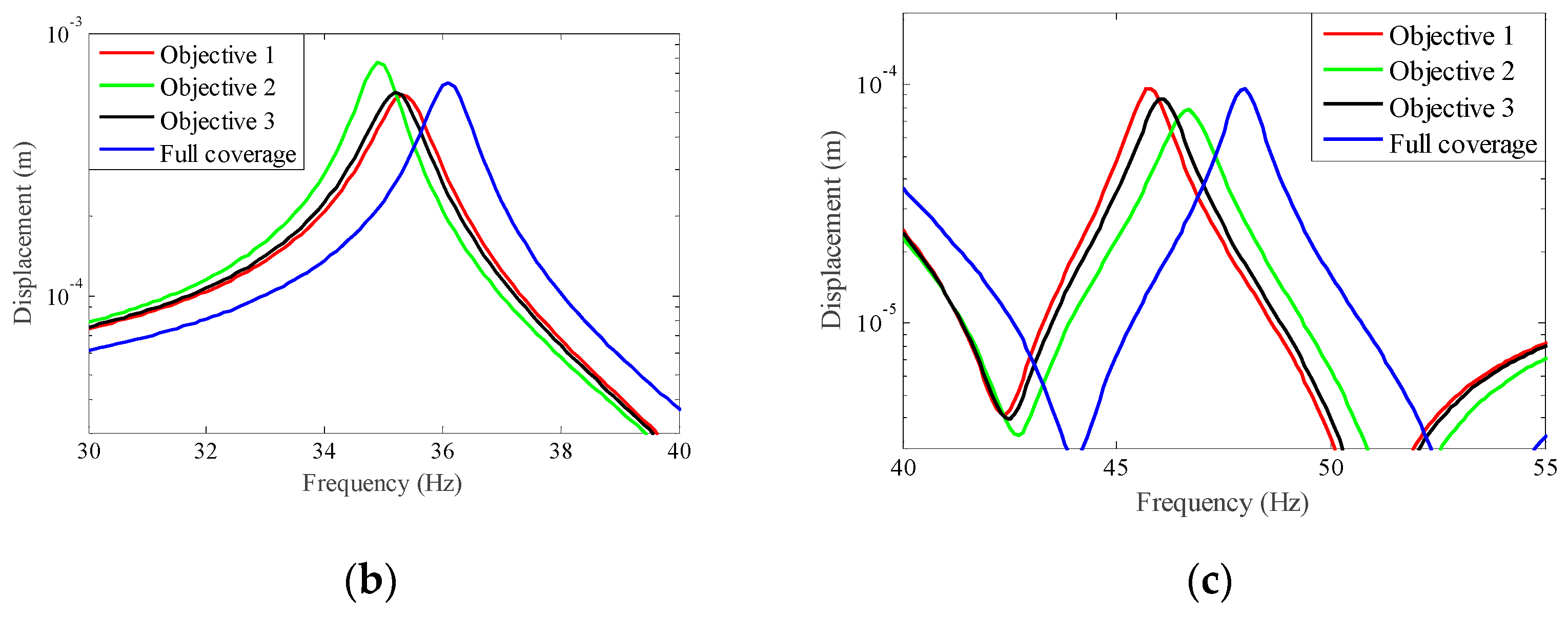 Concurrent Topology Optimization For Maximizing The Modal Loss Factor Of Plates With Constrained