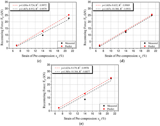 Experimental Study on Recentering Behavior of Precompressed ...