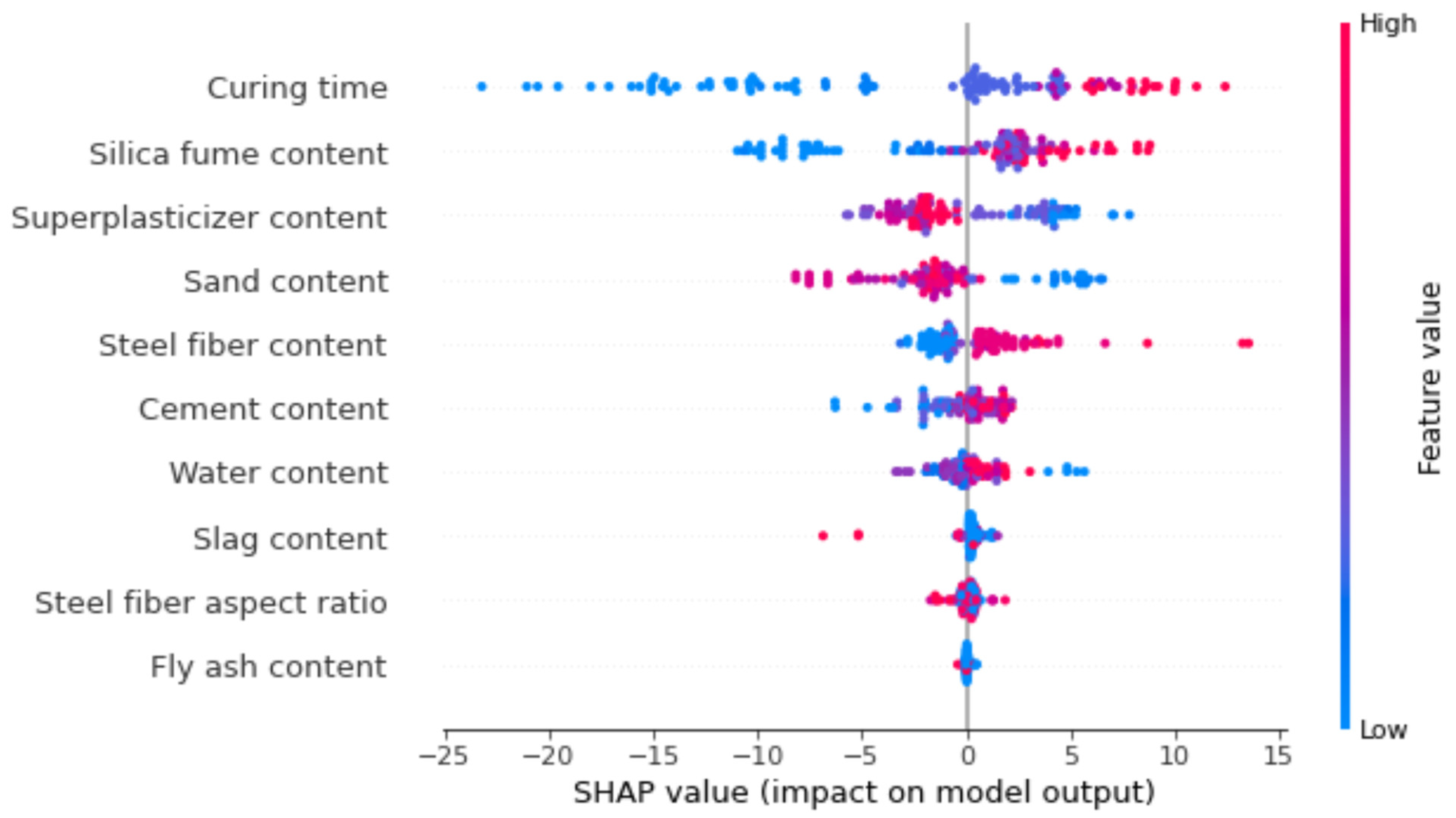 Materials | Free Full-Text | Compressive Strength Evaluation of Ultra ...