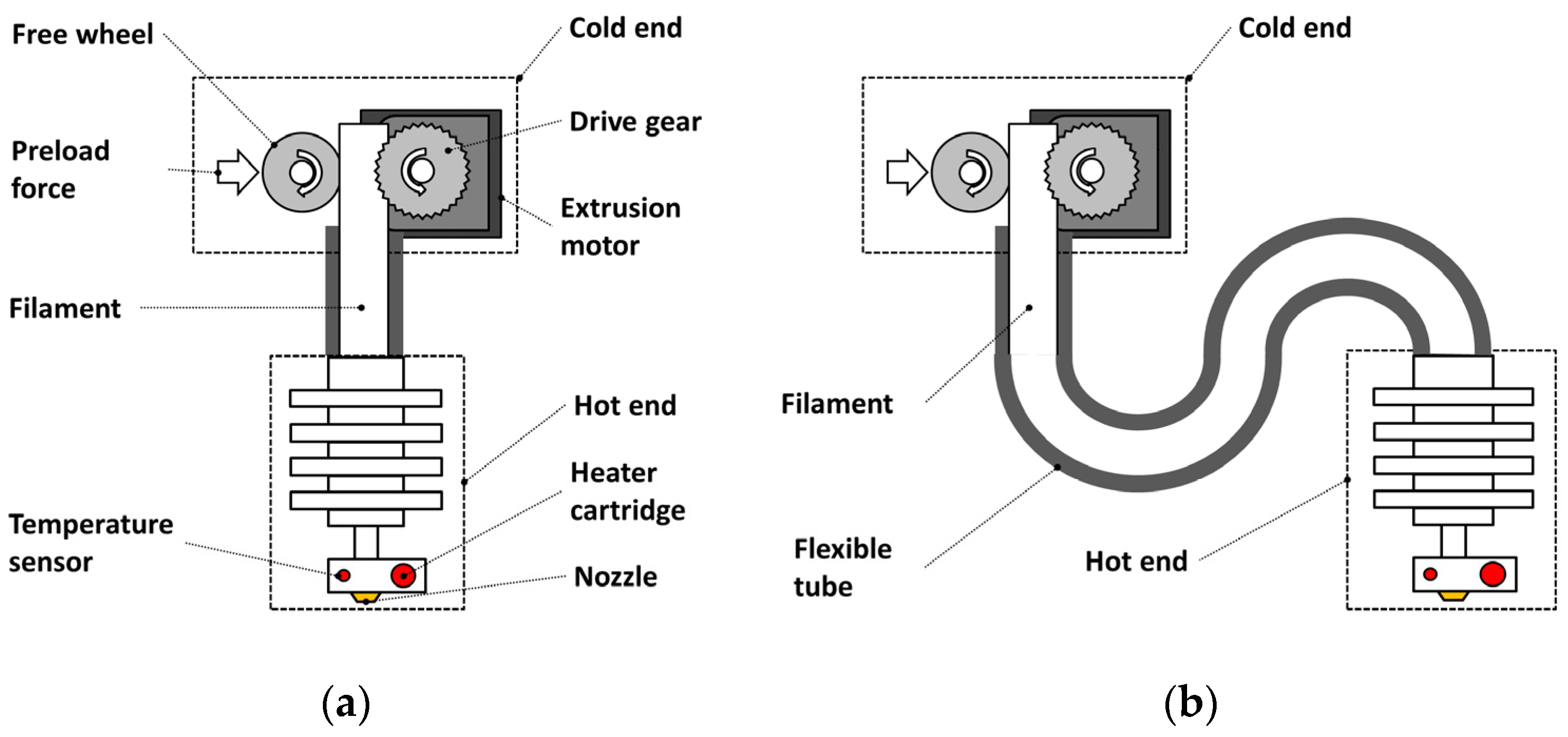 Materials | Free Full-Text | Filament Transport Control for Enhancing ...