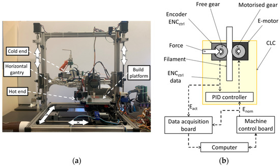 Materials | Free Full-Text | Filament Transport Control for Enhancing ...