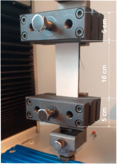 A New Method for Testing the Breaking Force of a Polylactic Acid-Fabric ...
