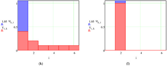 Locating Chart Choice Based on the Decision-Making Approach
