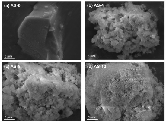 Synthesis and Characterization of Mesoporous Aluminum Silicate and Its ...