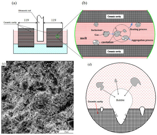 Ultrasonic Bending Vibration-Assisted Purification Experimental Study ...