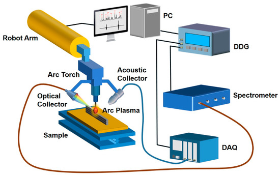 Materials | Free Full-Text | A Review of Non-Destructive Testing (NDT ...