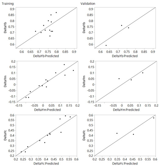 Finite Element Simplifications and Simulation Reliability in Single Point Incremental Forming