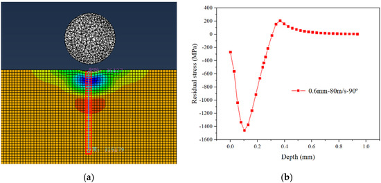 Strengthening Performance Optimization of Single Ball Impact Treatment ...