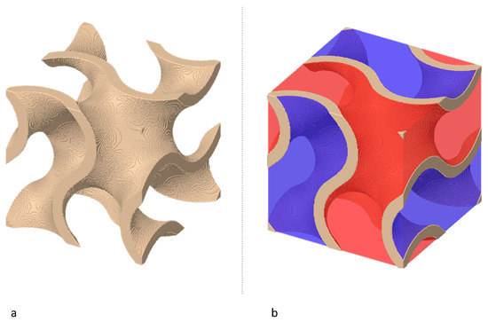 Computational Design and Characterisation of Gyroid Structures with Different Gradient Functions ...