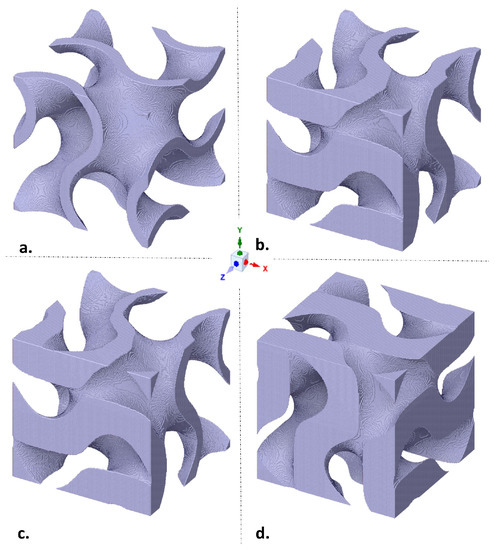 Computational Design and Characterisation of Gyroid Structures with Different Gradient Functions ...