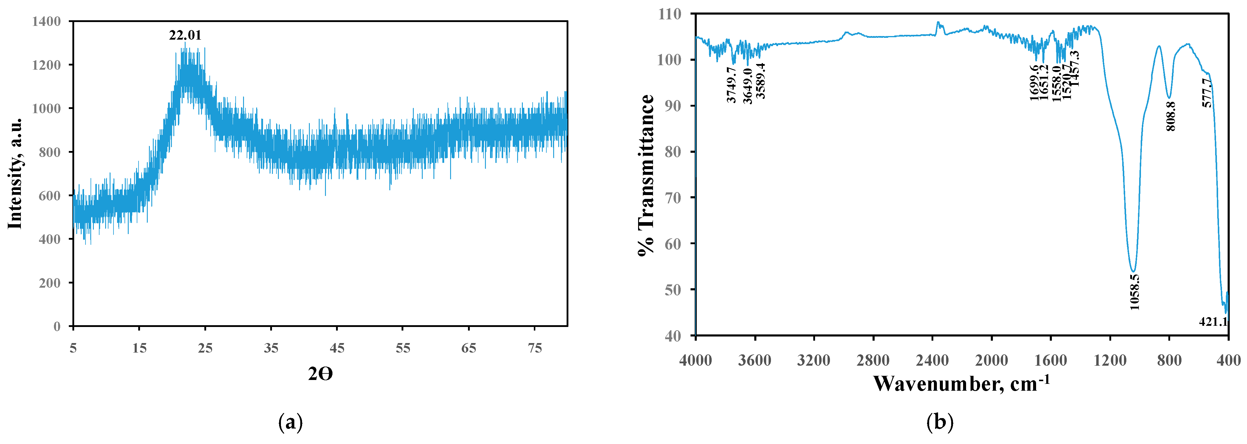 Valorization of Rice Husk and Straw Agriculture Wastes of Eastern Saudi ...