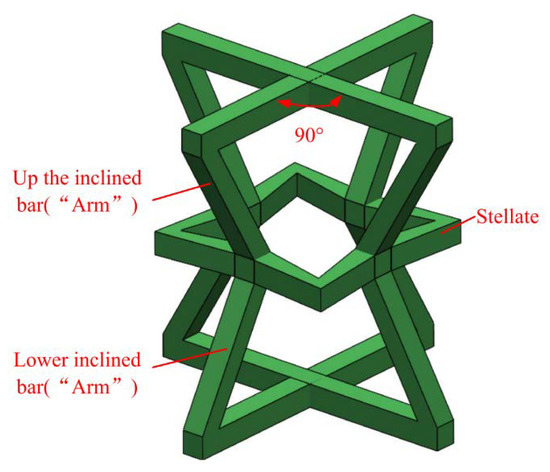 A Modified Three-Dimensional Negative-Poisson-Ratio Metal Metamaterial ...