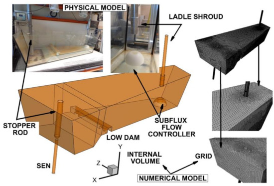 Numerical and Physical Study on New Simple Design of Subflux Flow ...