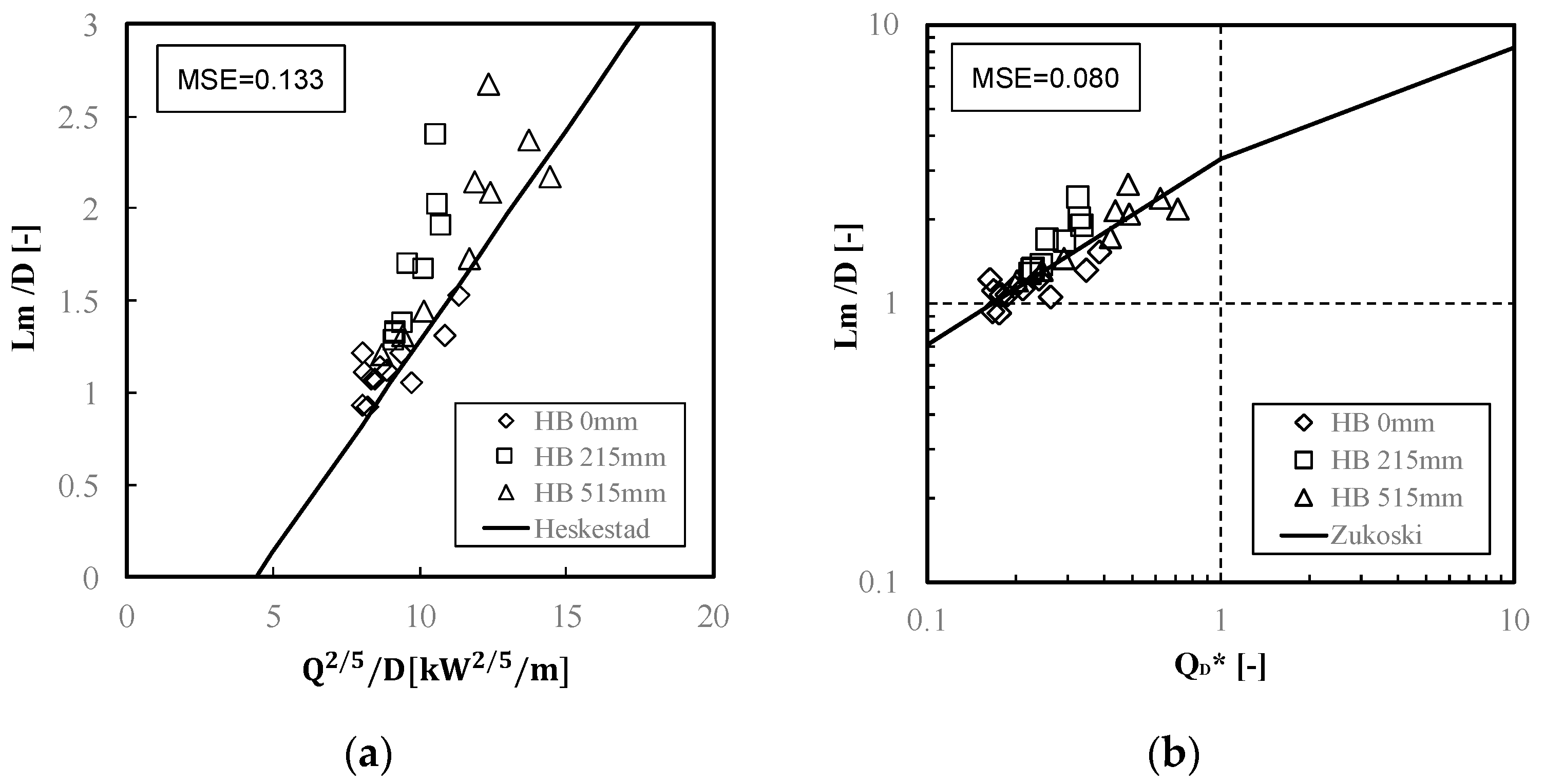 Fire Properties of Bed Mattresses Focusing on the Fire Growth Rate and ...