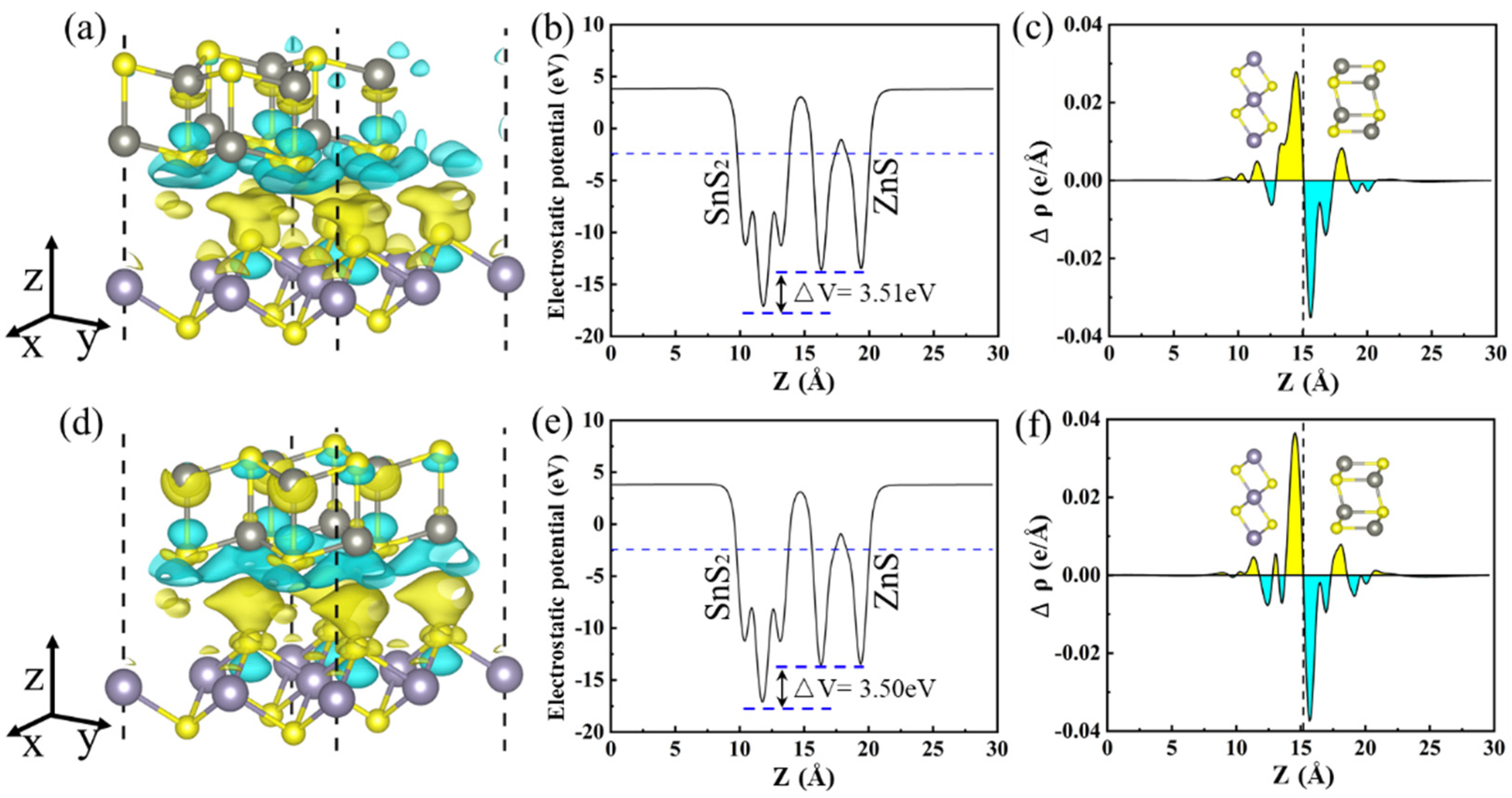 Two-Dimensional ZnS/SnS2 Heterojunction as a Direct Z-Scheme ...