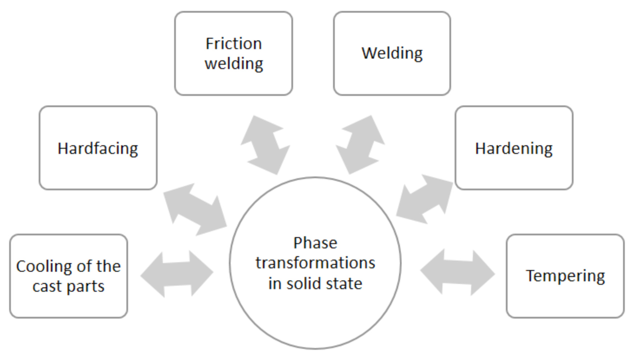 Algorithm For Determining Time Series Of Phase Transformations In The Solid State Using Long