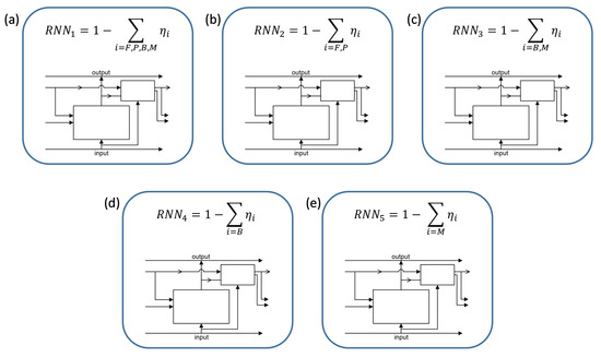 Algorithm For Determining Time Series Of Phase Transformations In The Solid State Using Long