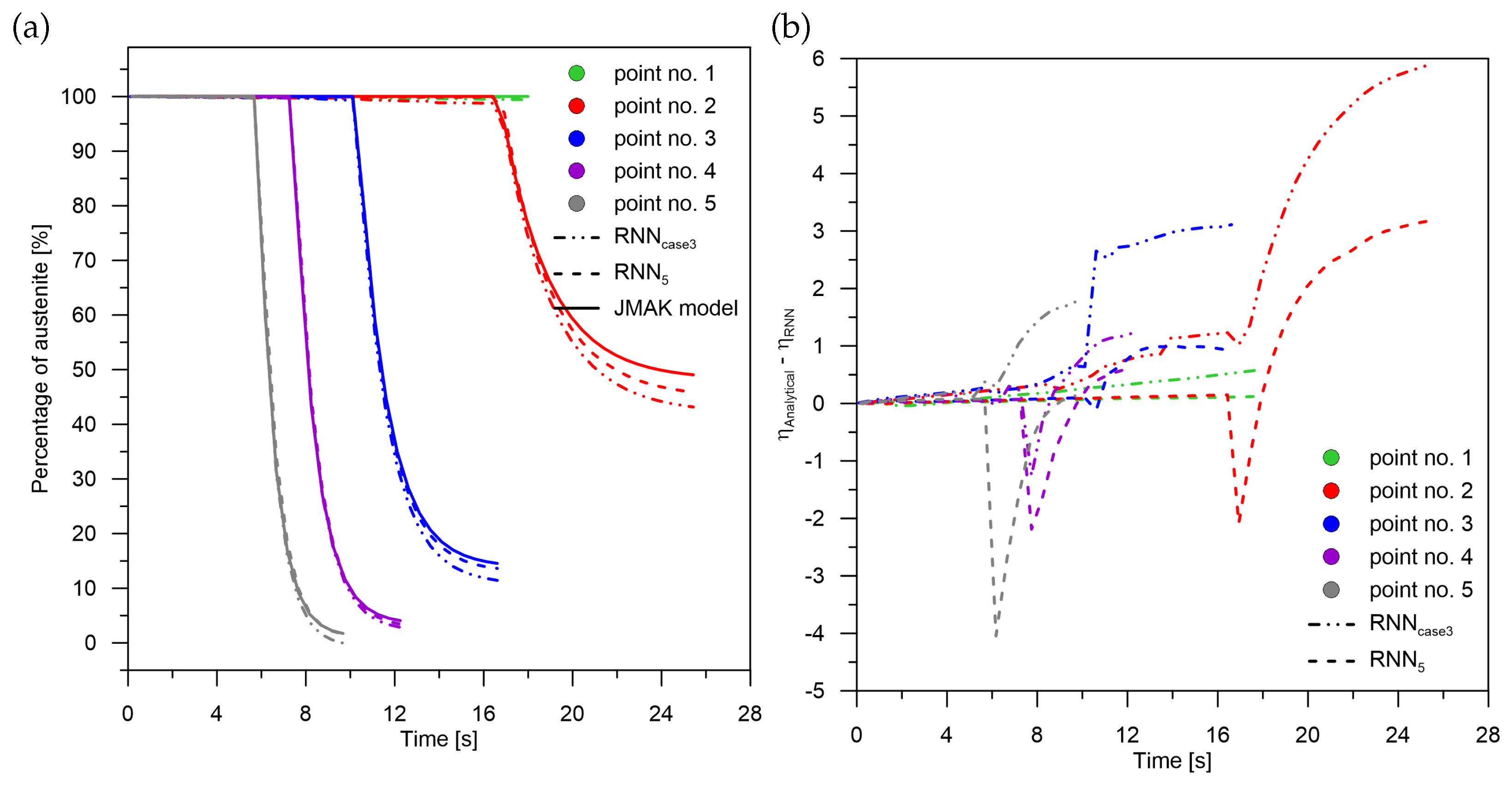 Algorithm For Determining Time Series Of Phase Transformations In The Solid State Using Long