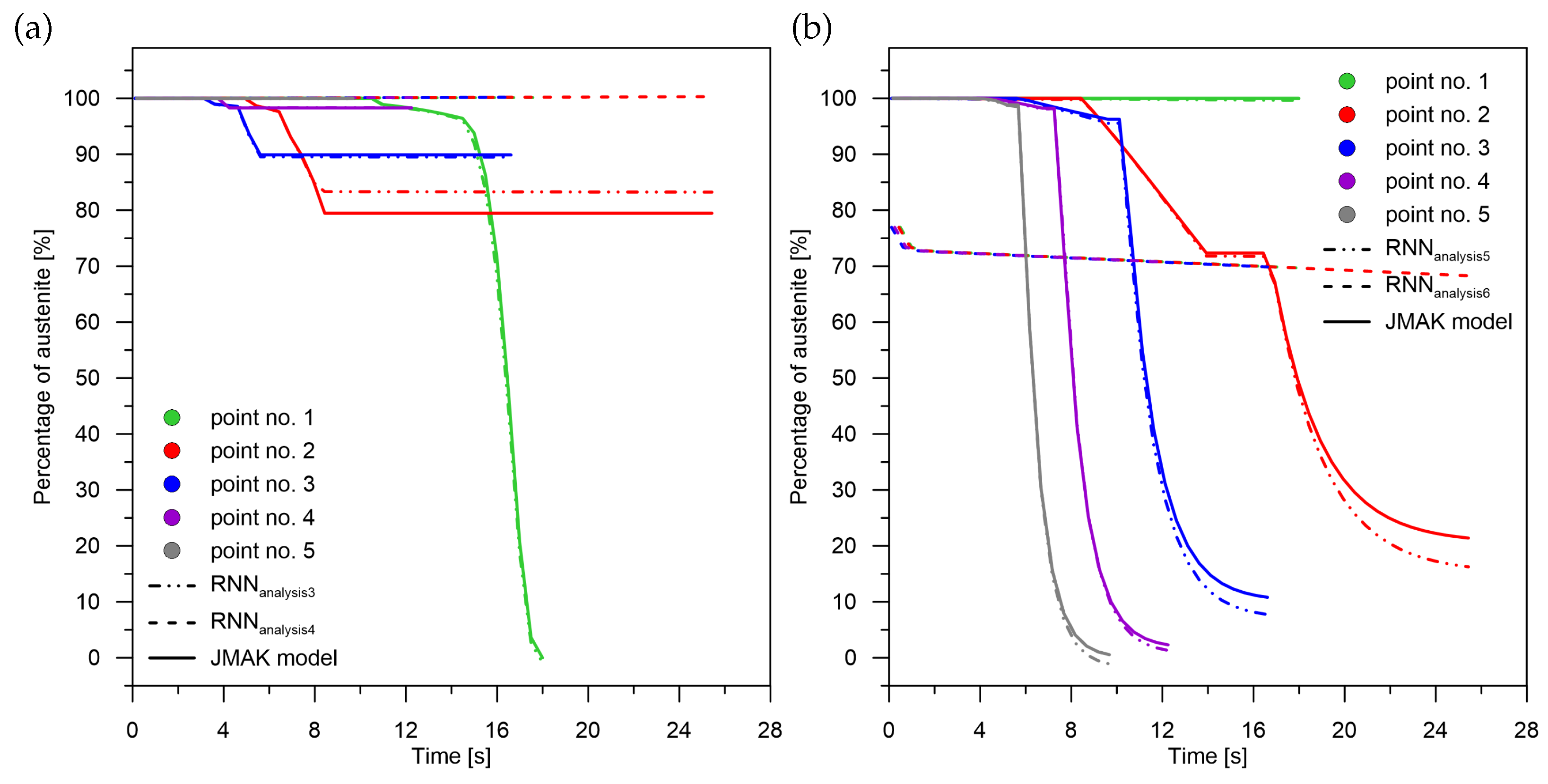 Algorithm For Determining Time Series Of Phase Transformations In The Solid State Using Long