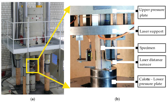 Compressive Fatigue Investigation on High-Strength and Ultra-High ...
