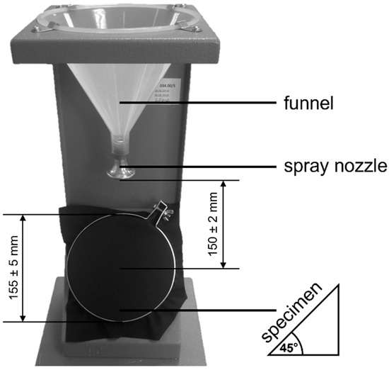 Quality and Quantity Assessment of the Water Repellent Properties of ...
