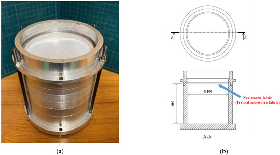 Materials | Special Issue : Advanced Materials Structures for Sound and Vibration Damping