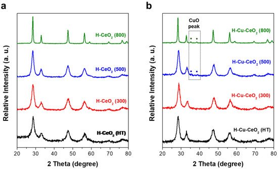 Materials | Free Full-Text | Effects of the Crystalline Properties of ...
