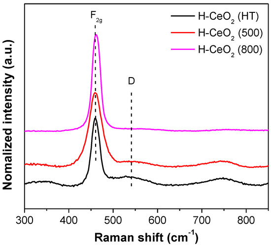 Materials | Free Full-Text | Effects of the Crystalline Properties of ...