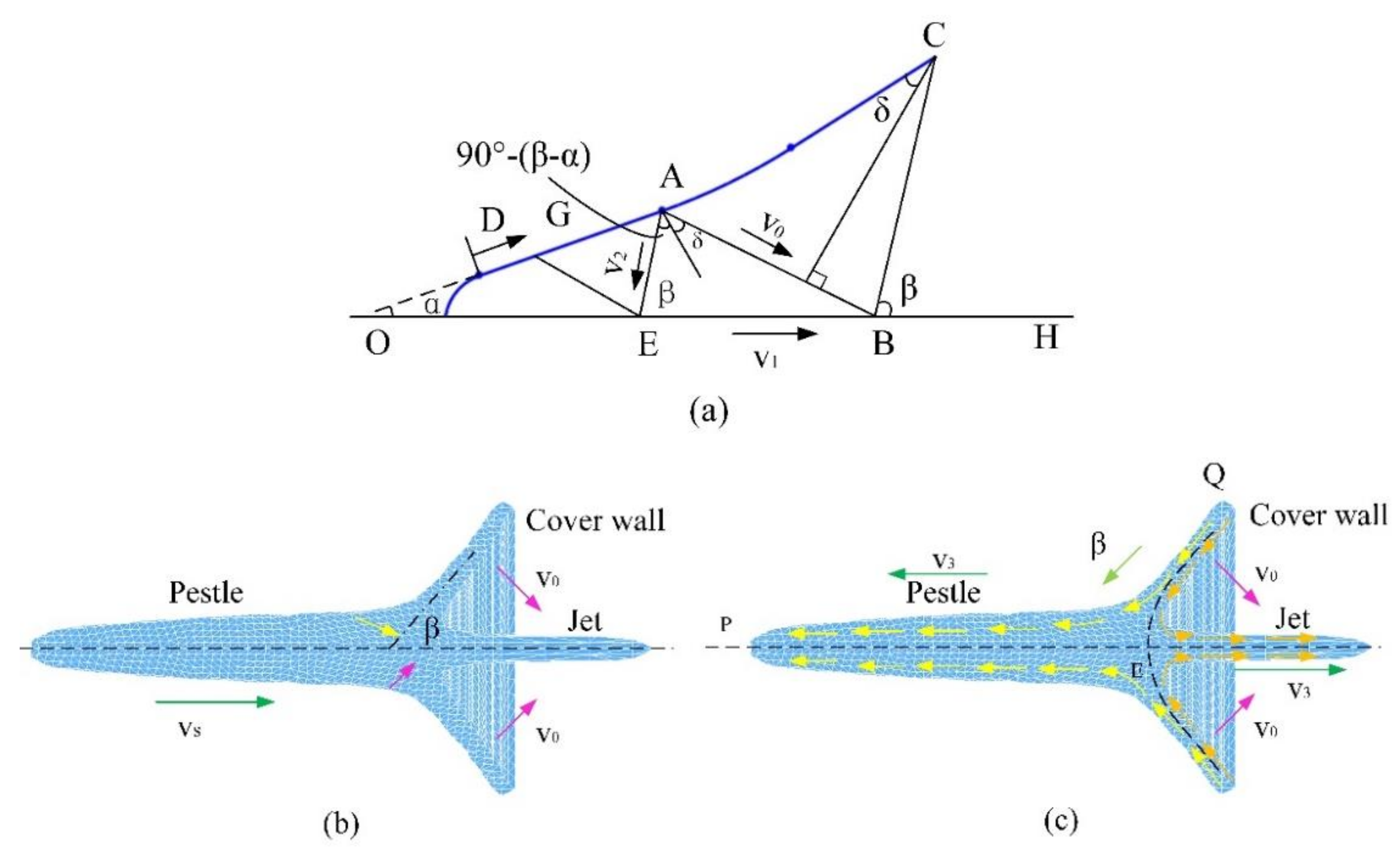 Experimental and Numerical Study on the Penetration Performance of a ...
