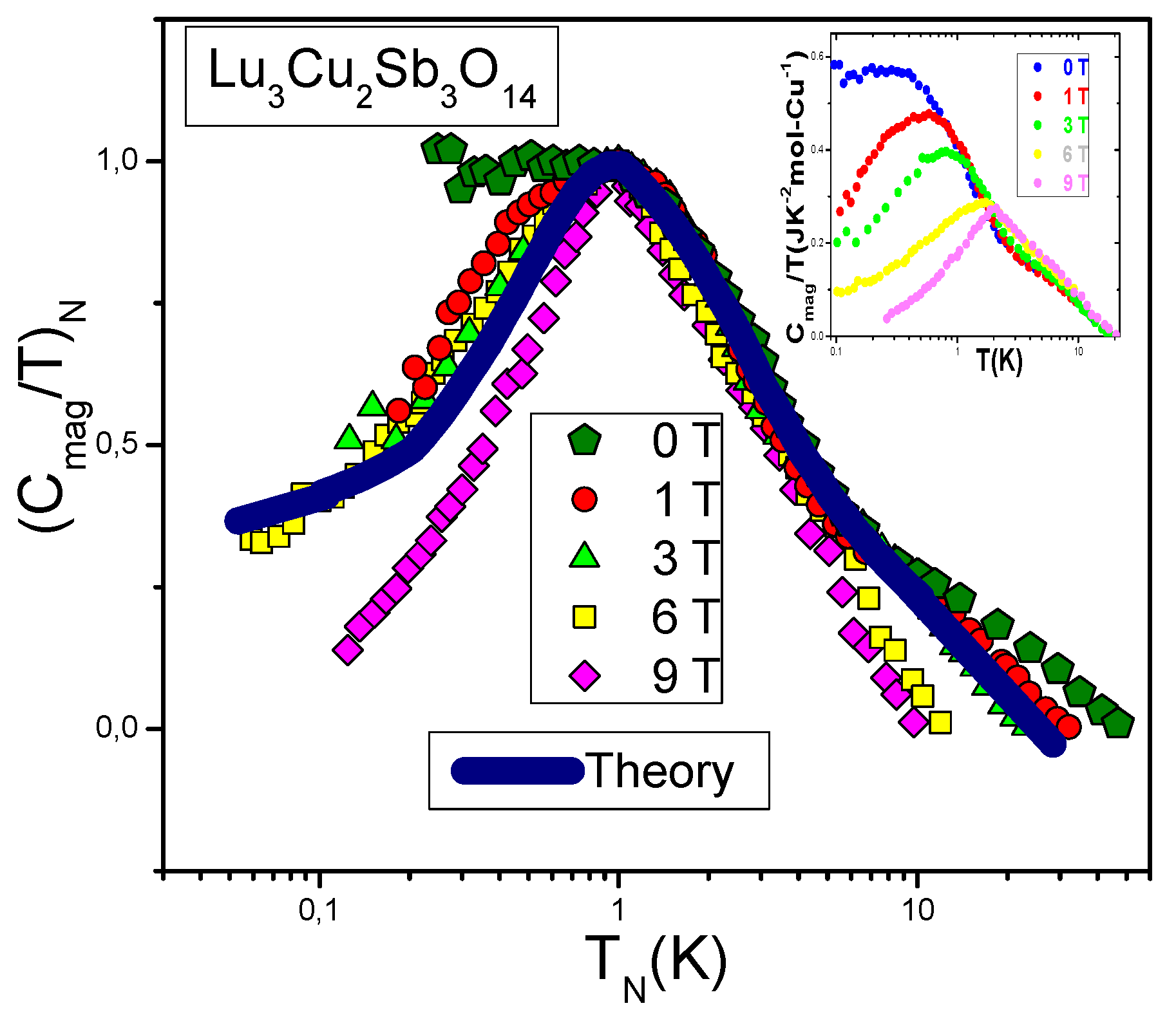 Strongly Correlated Quantum Spin Liquids versus Heavy Fermion Metals: A ...