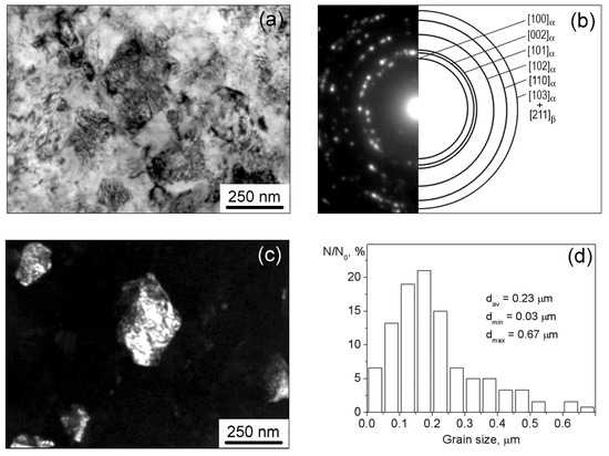 Effect of Structure and Hydrogen on the Short-Term Creep of Titanium Ti ...