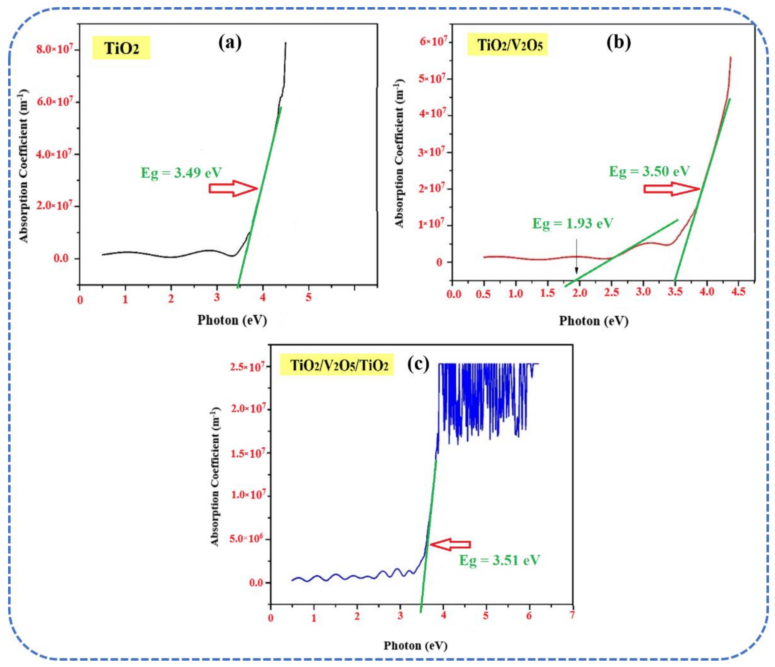 Intrinsic Properties of Multi-Layer TiO2/V2O5/TiO2 Coatings Prepared ...