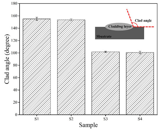 Effect of Preheating Temperature on Geometry and Mechanical Properties ...
