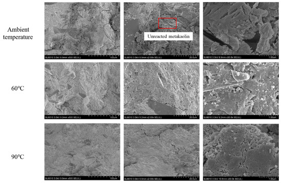 Effect of Curing Temperature on High-Strength Metakaolin-Based ...