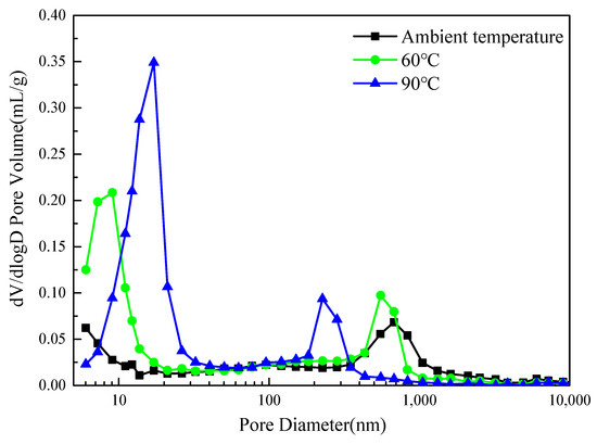 Effect of Curing Temperature on High-Strength Metakaolin-Based ...