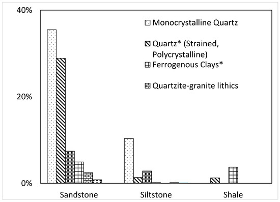 Materials | Free Full-Text | Potential of Waste Marble Sludge for ...