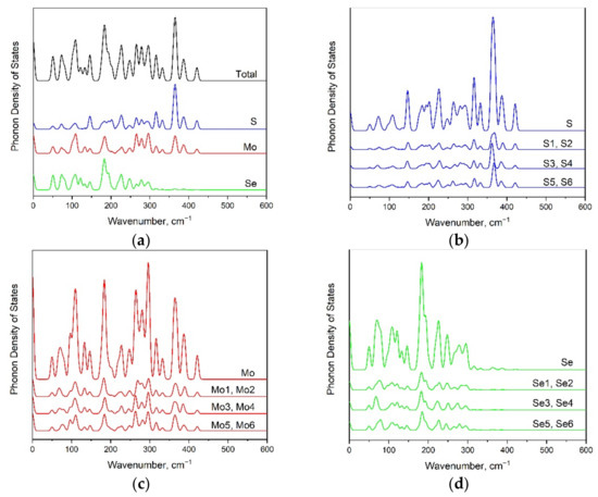 Raman Spectroscopy of Janus MoSSe Monolayer Polymorph Modifications ...