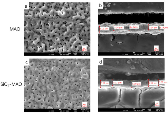 Local Electrochemical Corrosion Properties of a Nano-SiO2/MAO Composite ...