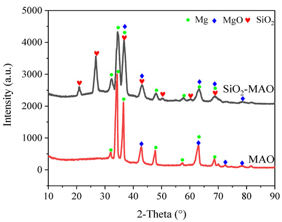 Local Electrochemical Corrosion Properties of a Nano-SiO2/MAO Composite ...